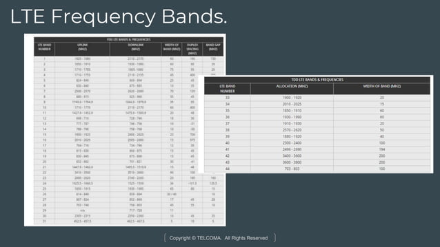 LTE Fundamentals Training and Certification by TELCOMA Global | PPTX | Computer Networking ...