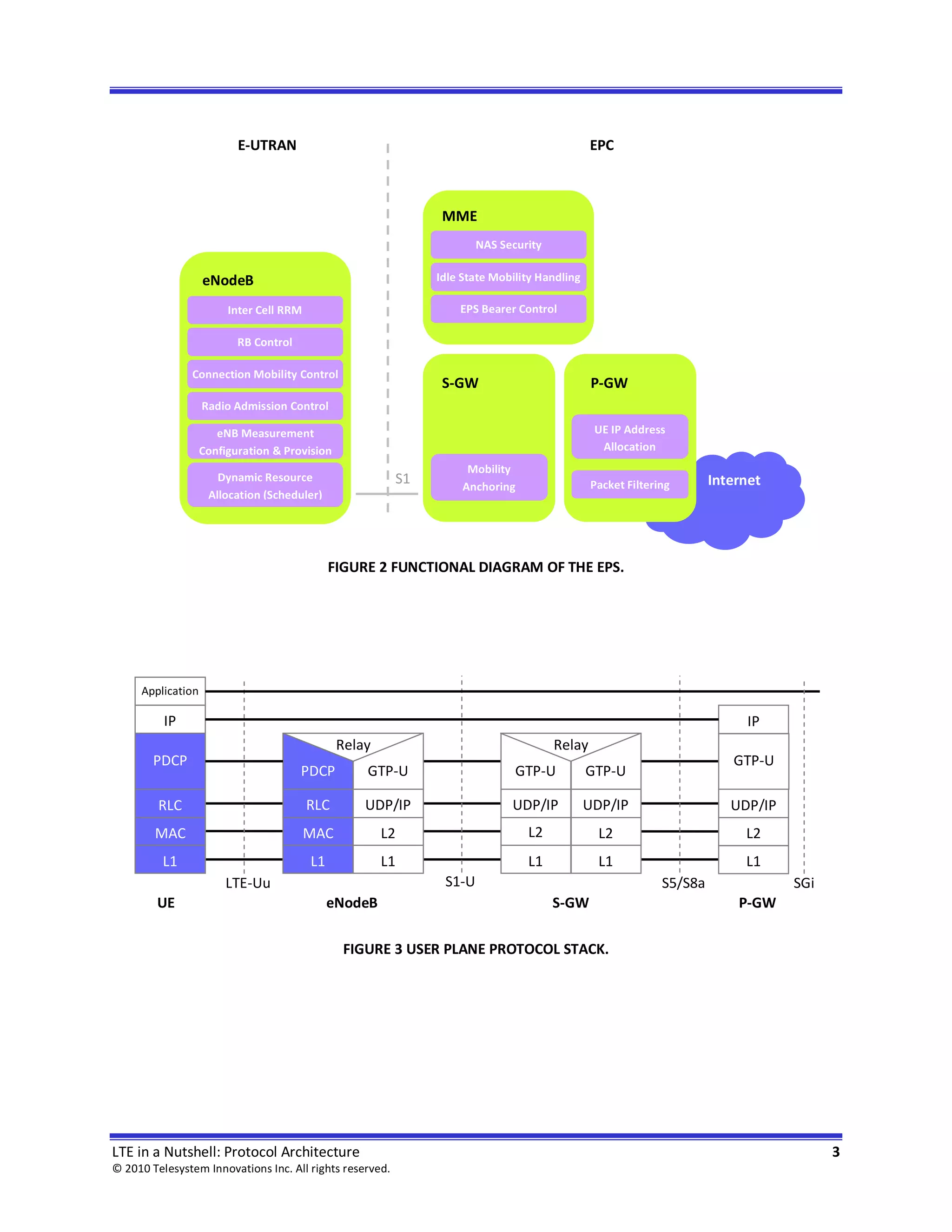 LTE in a Nutshell: Protocol Architecture | PDF