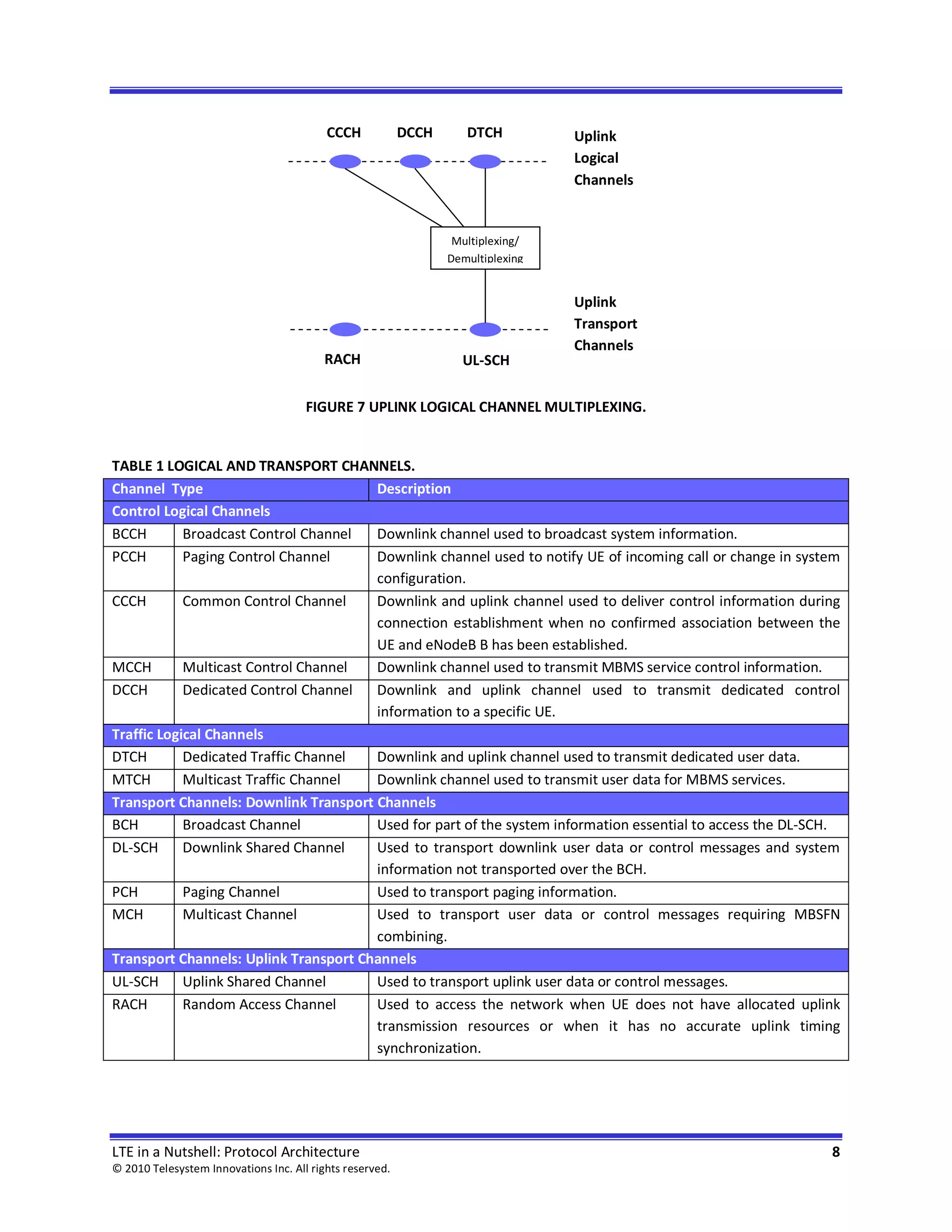 LTE in a Nutshell: Protocol Architecture | PDF