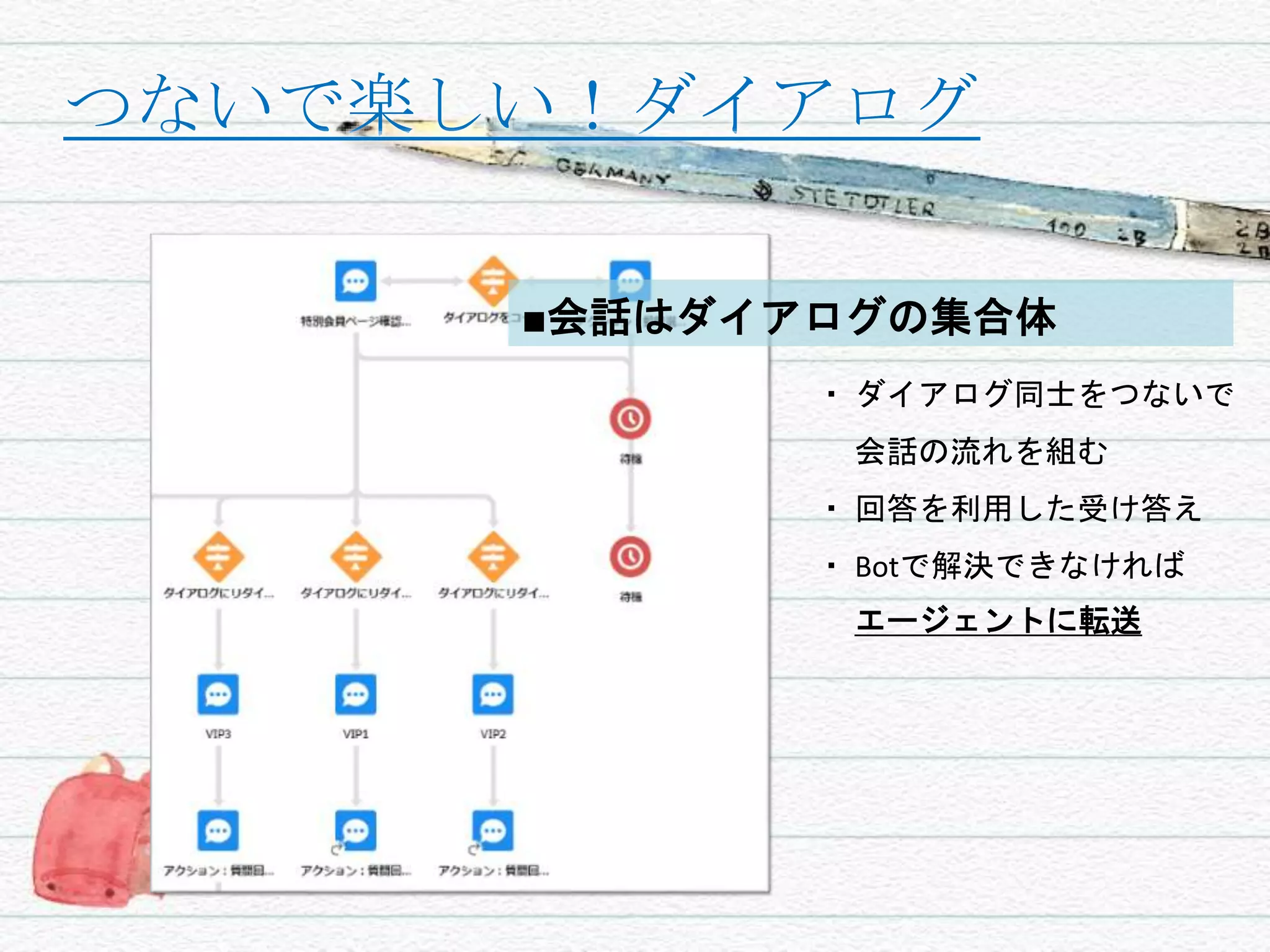 Lt einstein bot | PPTX | Technology & Computing