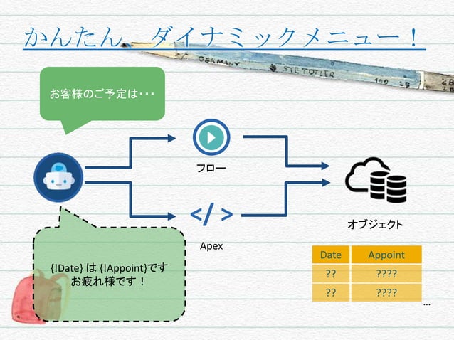 Lt einstein bot | PPTX | Technology & Computing