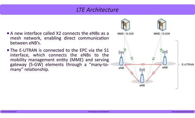 Lte introduction | PPT