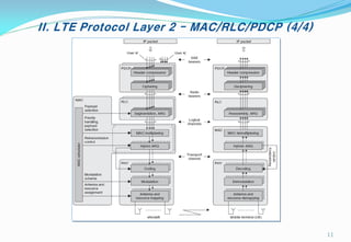 LTE (Long Term Evolution) Introduction | PDF