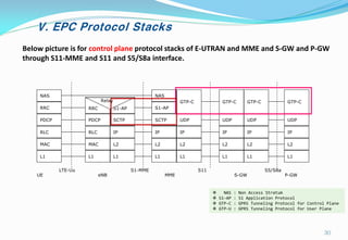 LTE (Long Term Evolution) Introduction | PDF