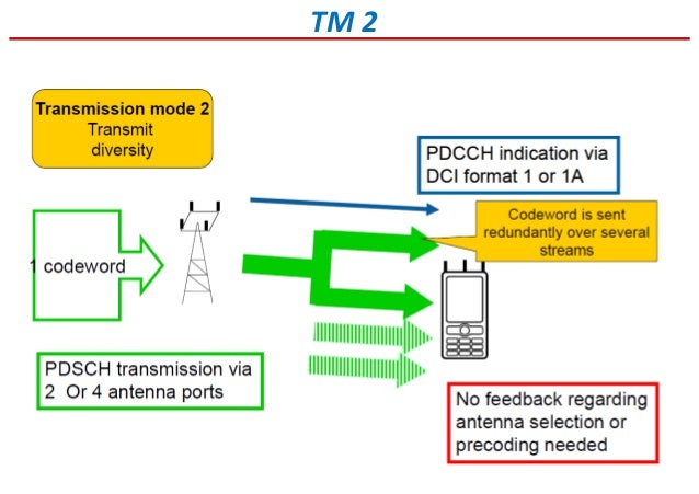 LTE introduction part1