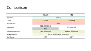 Lte introduction | PPTX