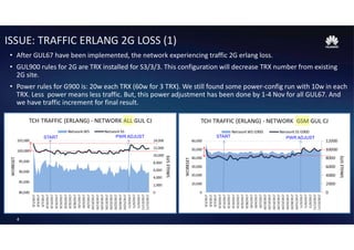 LTE ISSUE - GUL900 - 2G Traffic Loss on 4G Colo | PPT