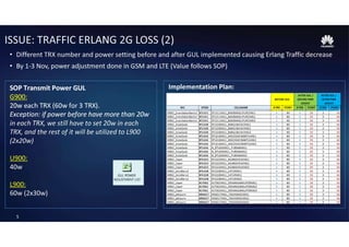 LTE ISSUE - GUL900 - 2G Traffic Loss on 4G Colo | PPT