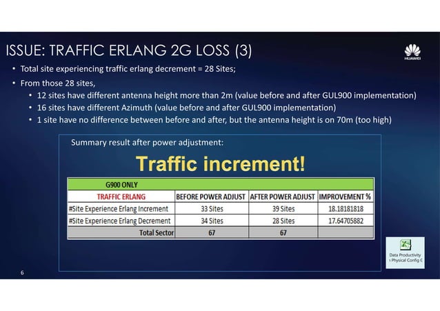 LTE ISSUE - GUL900 - 2G Traffic Loss on 4G Colo | PPT