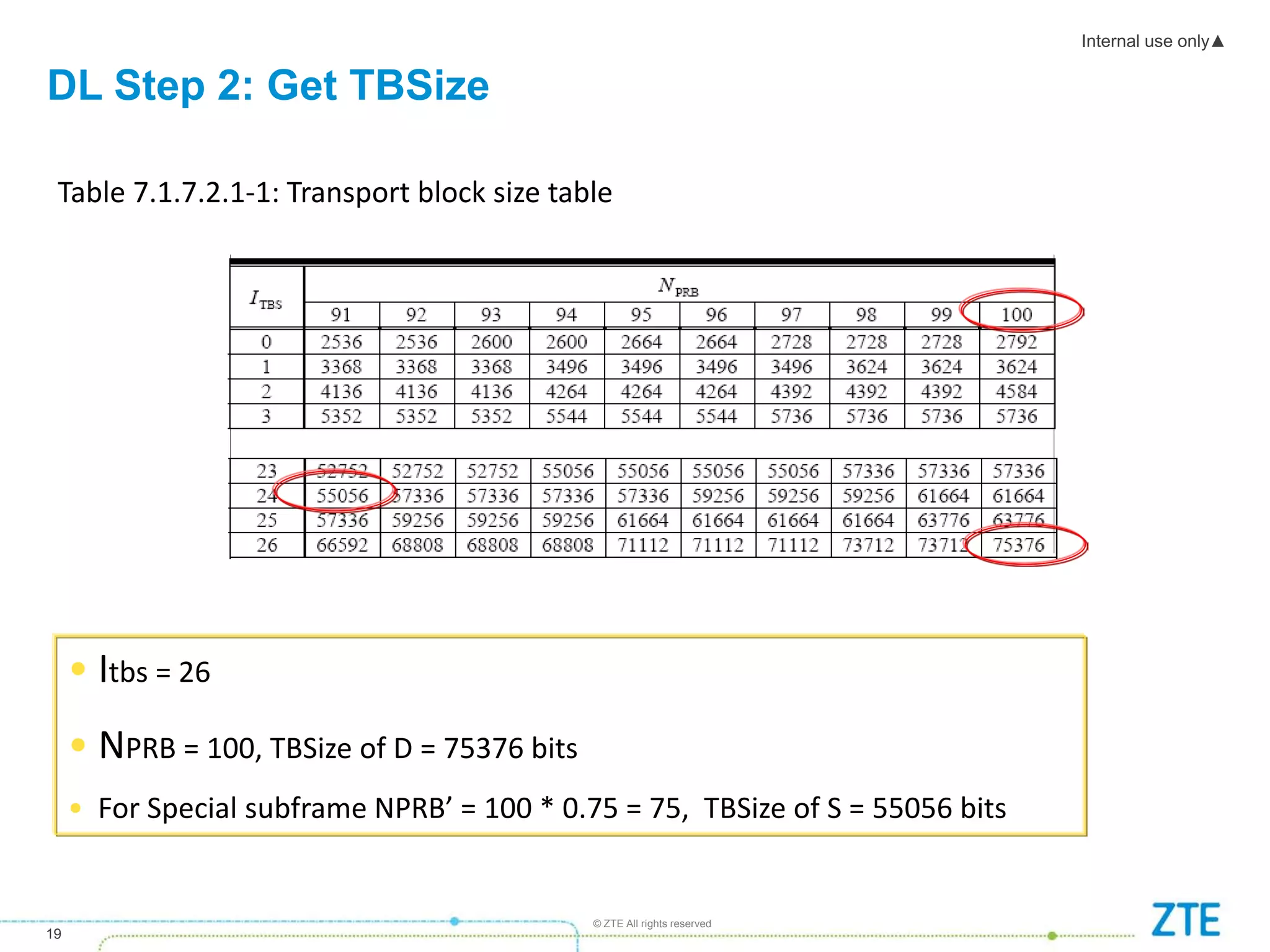 Lte key technologies | PDF