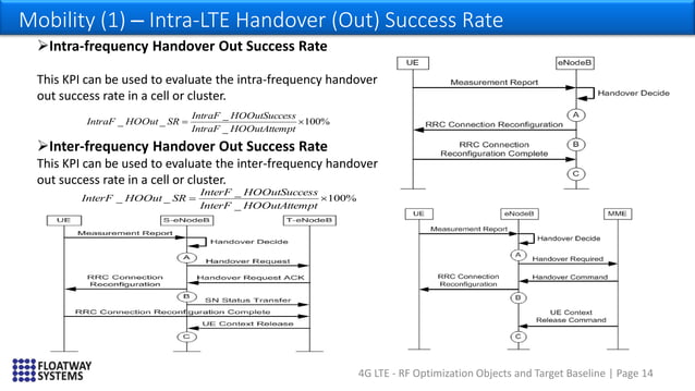 LTE KPI | PDF