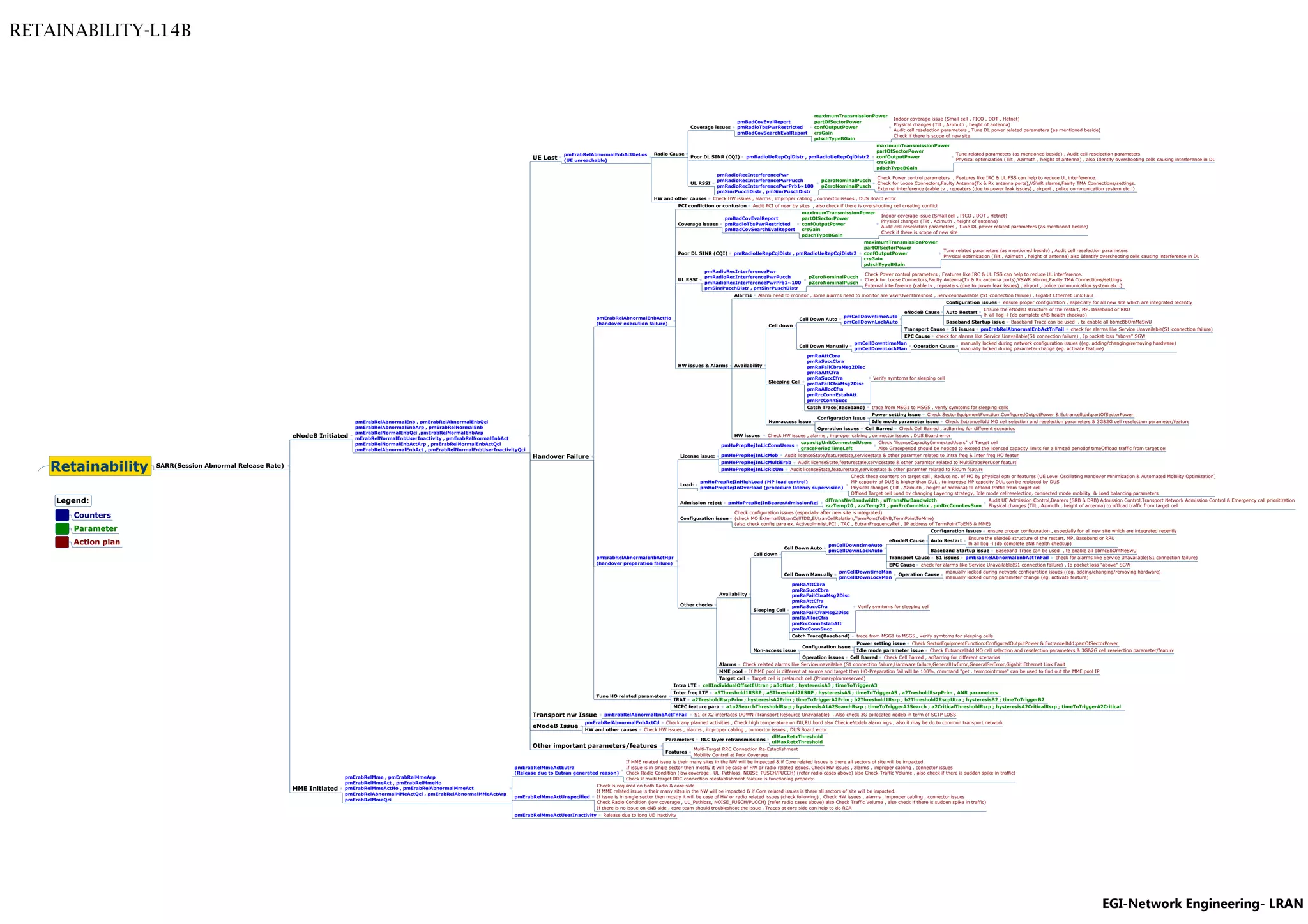 LTE_KPI-Retainability (1).pdf