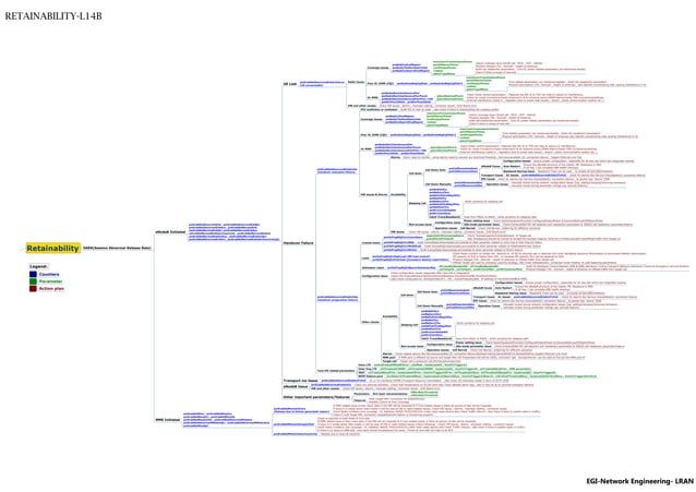 LTE_KPI-Retainability (1).pdf | Computer Networking | Computing