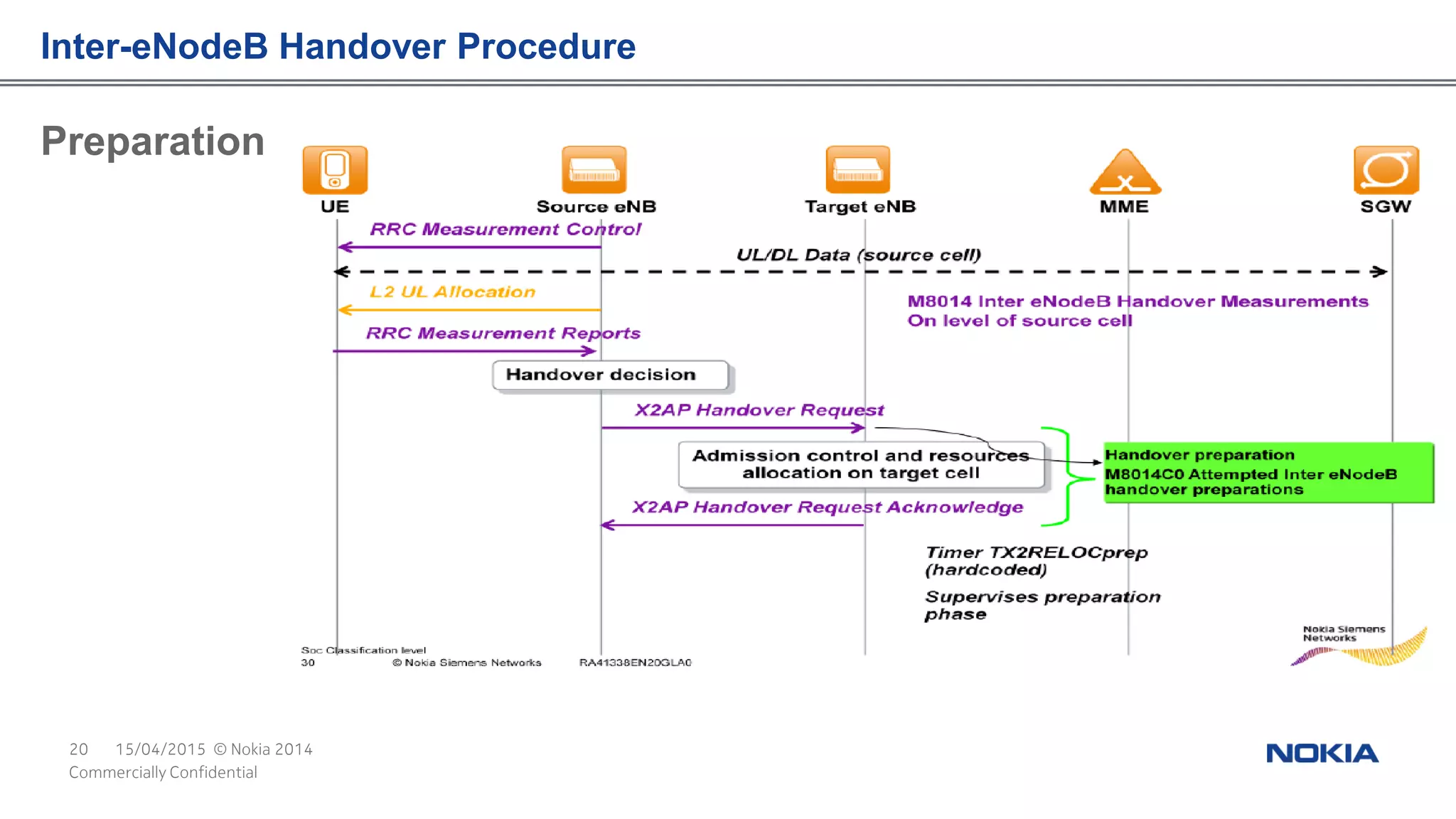 LTE KPI and PI Formula_NOKIA.pdf