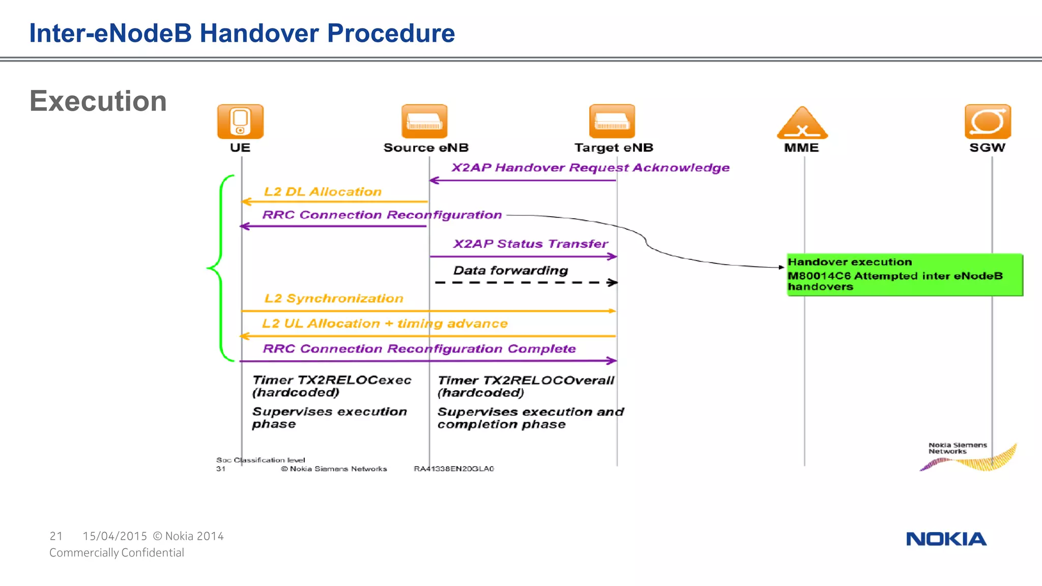 LTE KPI and PI Formula_NOKIA.pdf