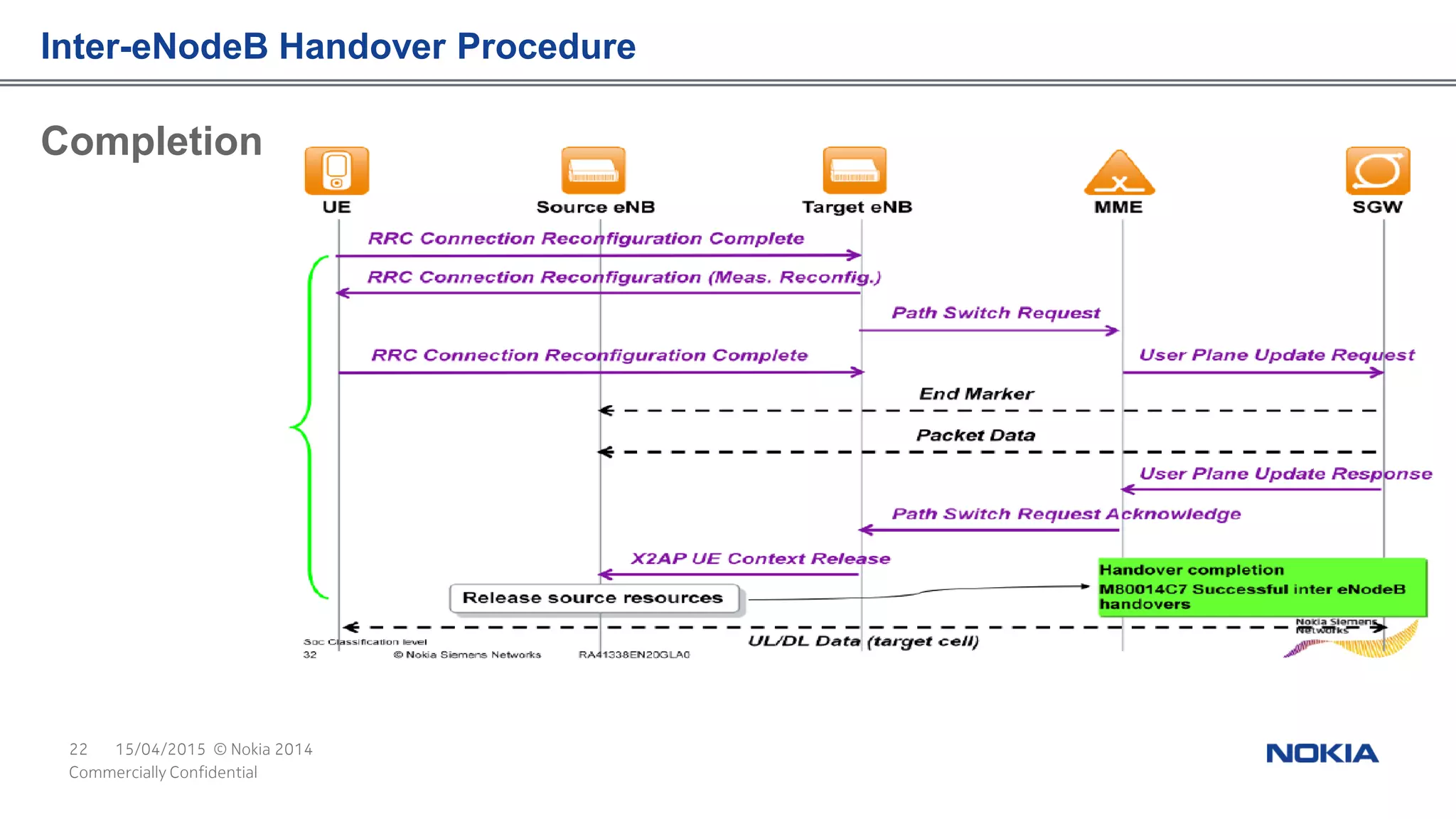 LTE KPI and PI Formula_NOKIA.pdf