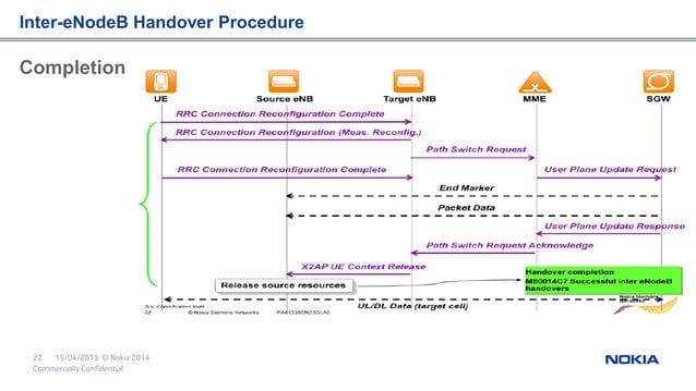 LTE KPI and PI Formula_NOKIA.pdf | Operating Systems | Computer ...