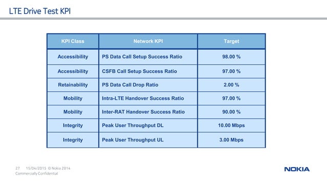 LTE KPI and PI Formula_NOKIA.pdf | Operating Systems | Computer ...