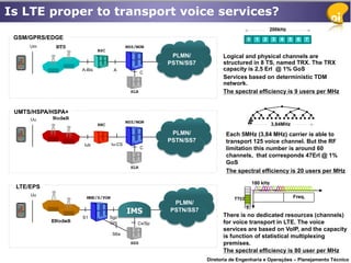 Lte Latin America 2011 Ims Assuming An Important Role On Lte V1.0 | PPT ...