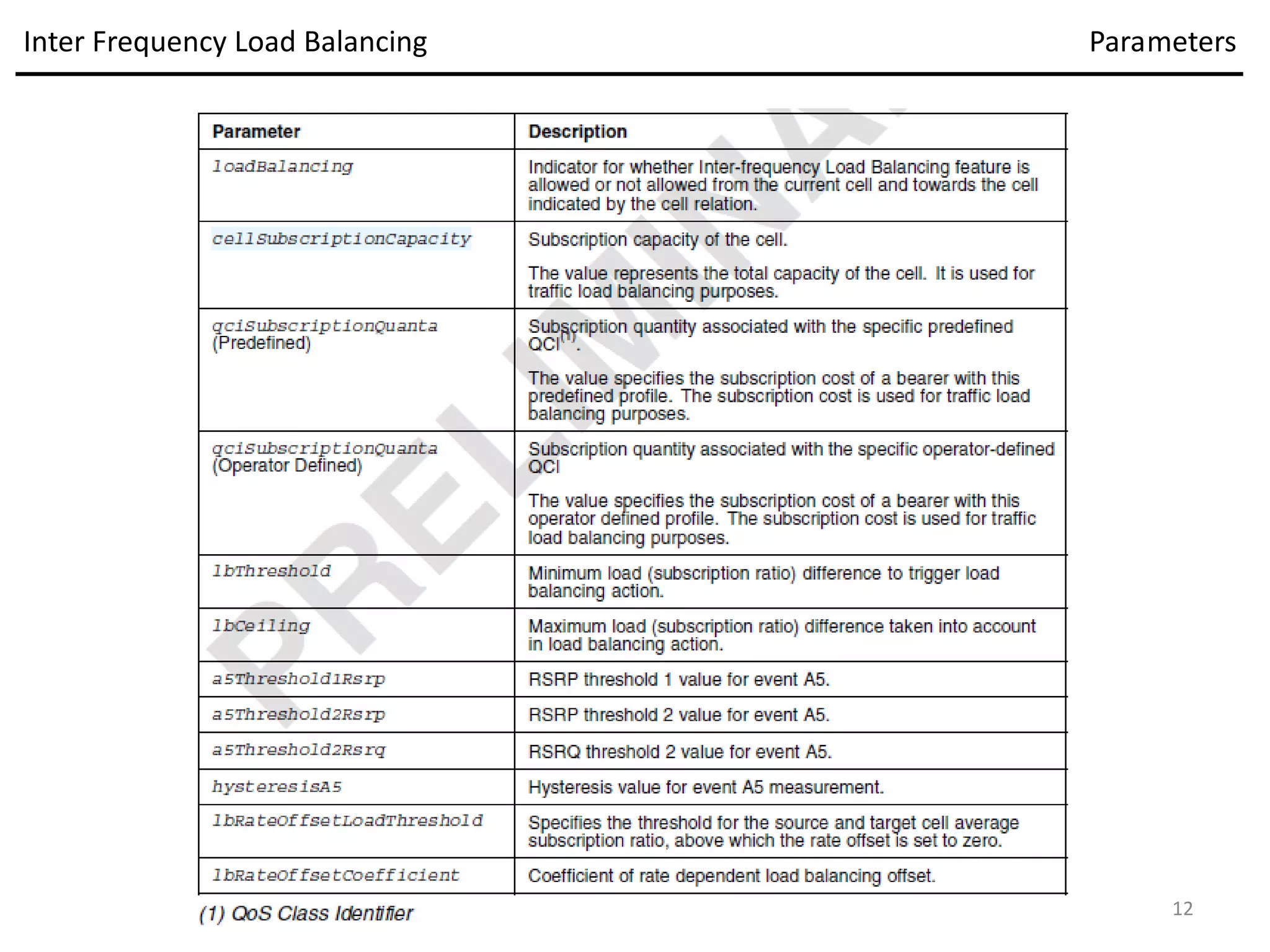LTE Load balancing.pdf
