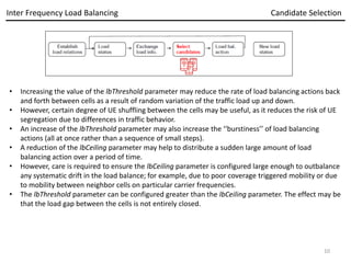 LTE Load balancing.pdf