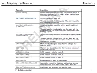 LTE Load balancing.pdf