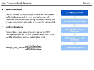 LTE Load balancing.pdf