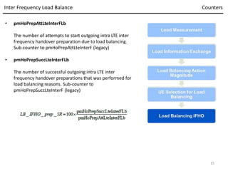 LTE Load balancing.pdf