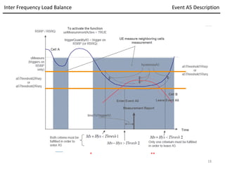 LTE Load balancing.pdf