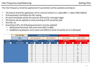 LTE Load balancing.pdf