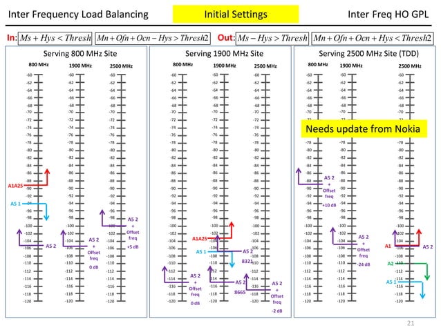 LTE Load balancing.pdf