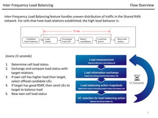 LTE Load balancing.pdf
