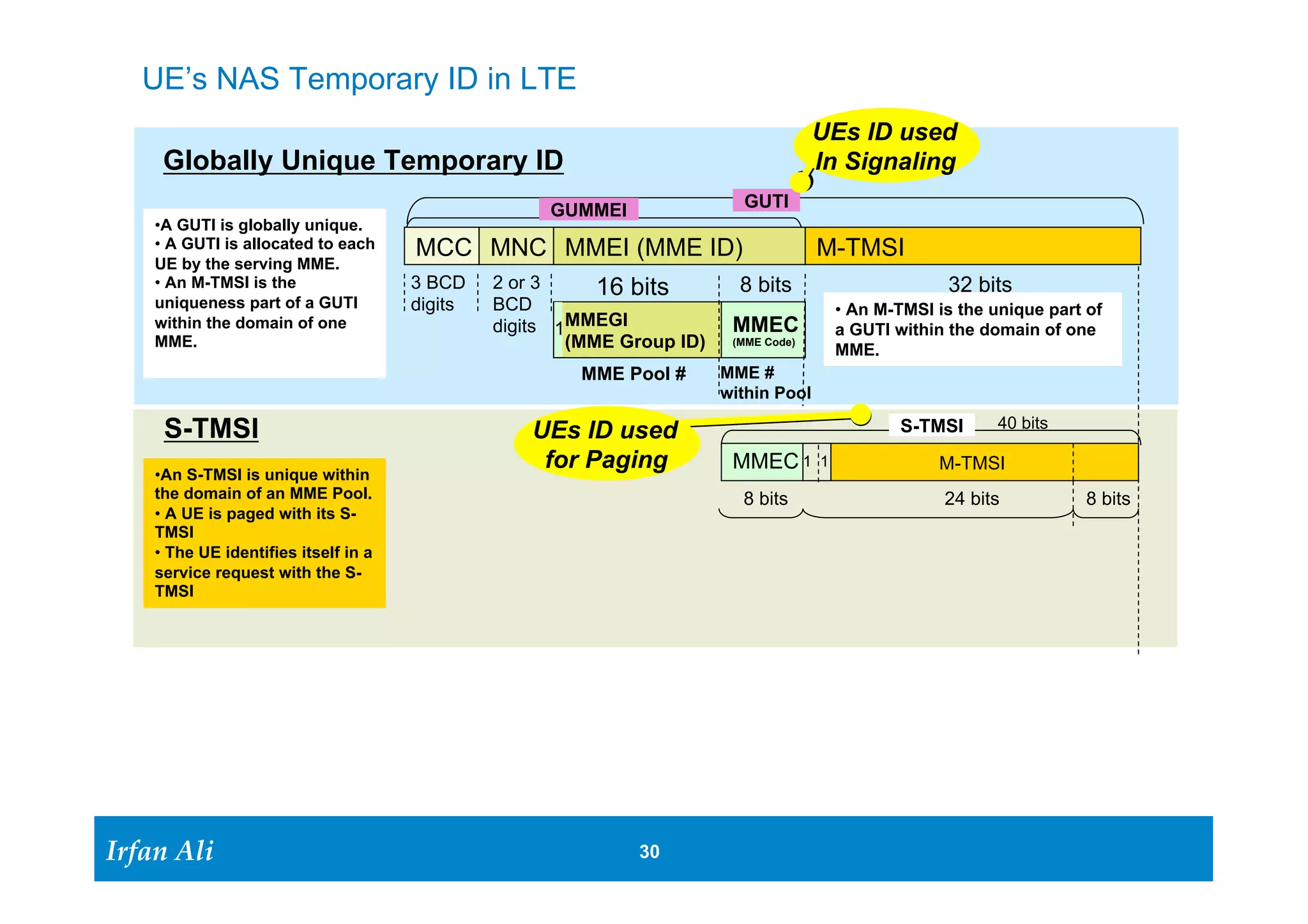Ltelocationandmobilitymanagement | PDF