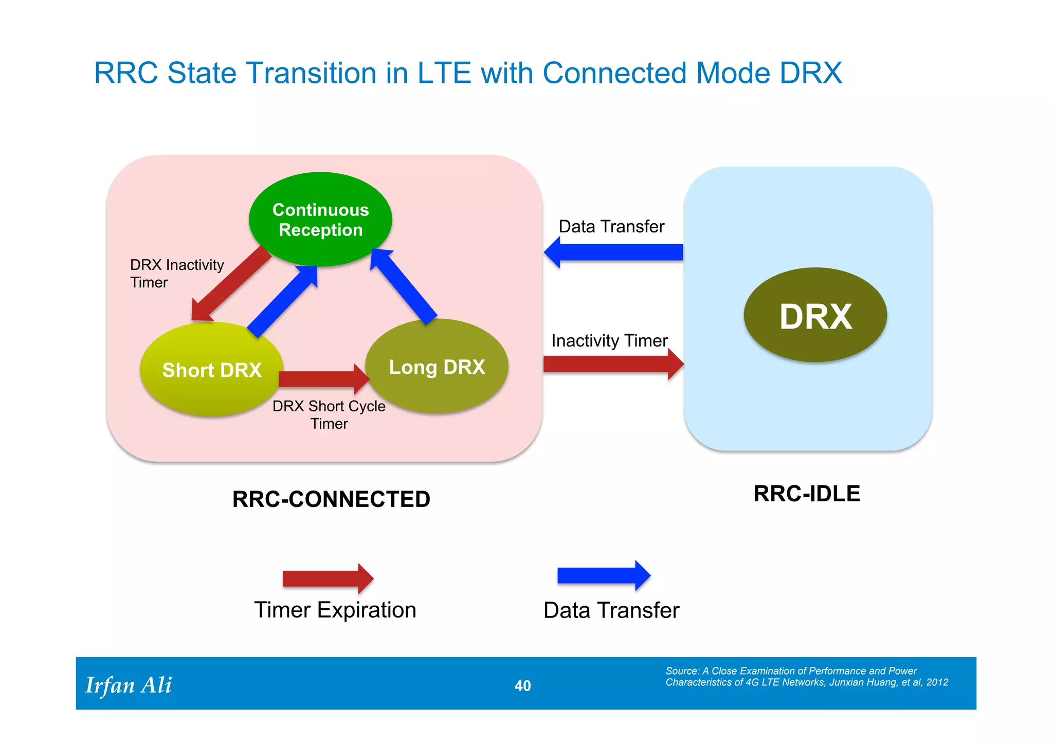 LTE Location Management and Mobility Management | PDF