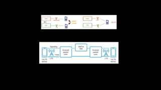 Lte(long term evolution) 4G LTE | PPTX