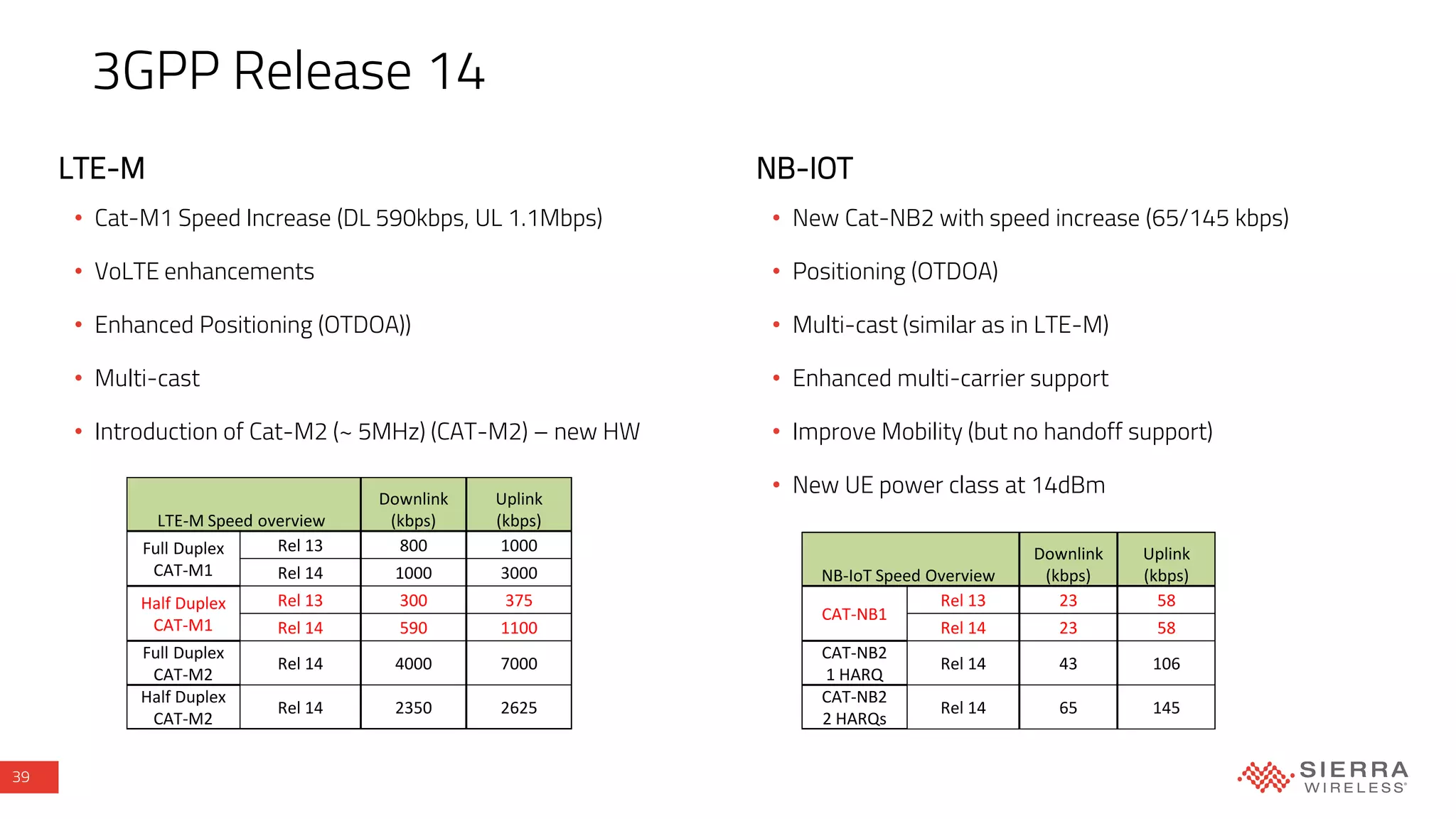 Cellular LPWA and LTE-M | PDF