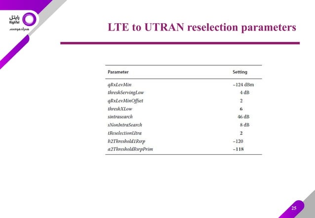 LTE Mobility.pptxLTE MobilityLTE Mobility | PPTX