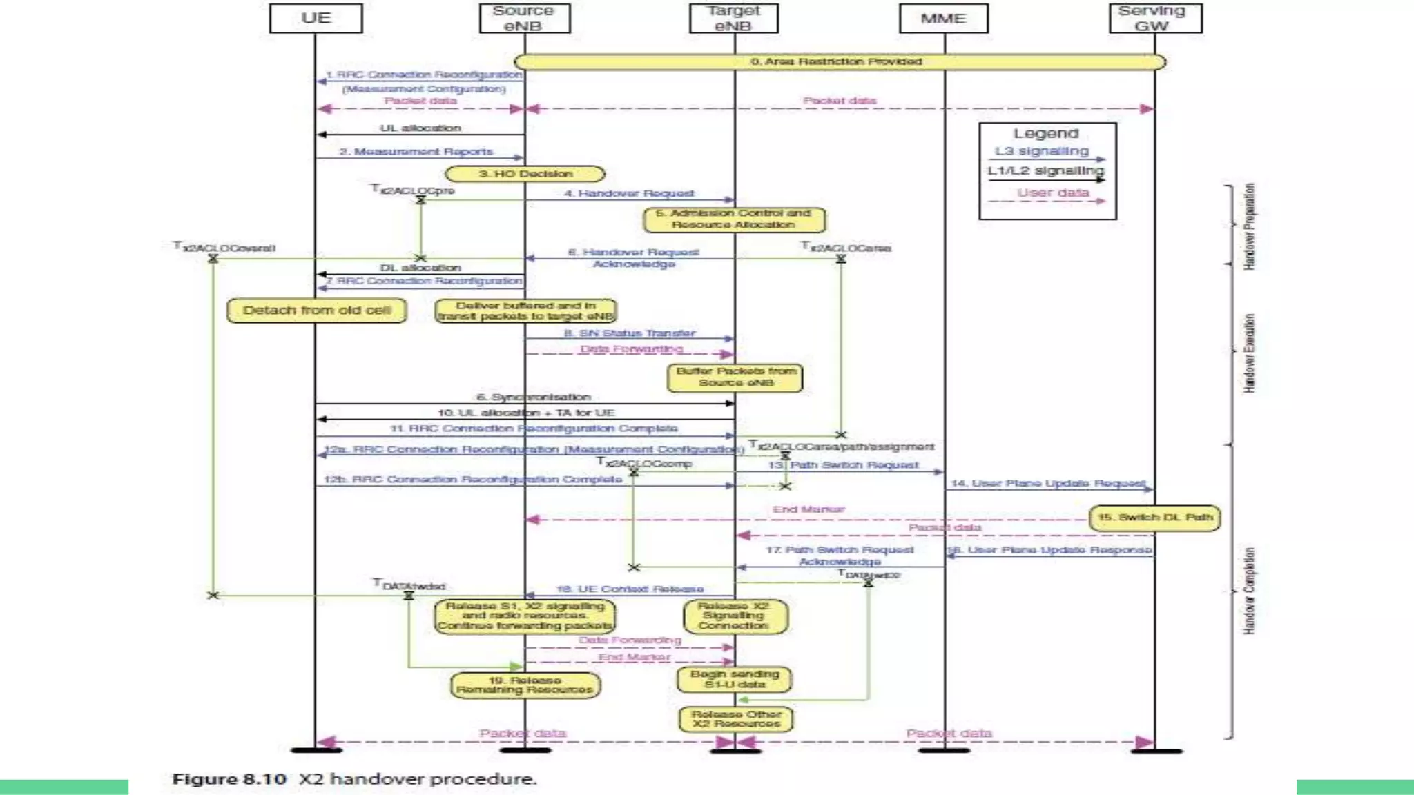 Lte mobility optimization | PDF