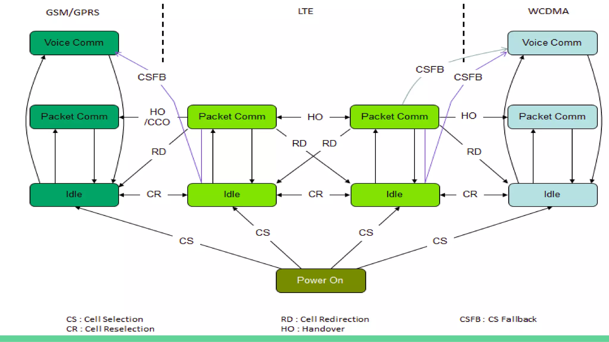 Lte Mobility Optimization Pdf