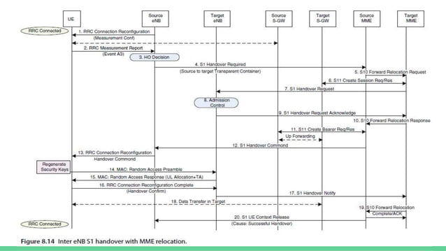 Lte mobility optimization | PDF | Smartphones | Consumer Electronics