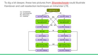 Lte mobility optimization | PDF