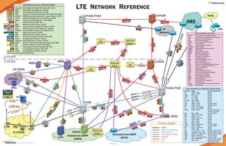 Lte network chart_poster | PDF