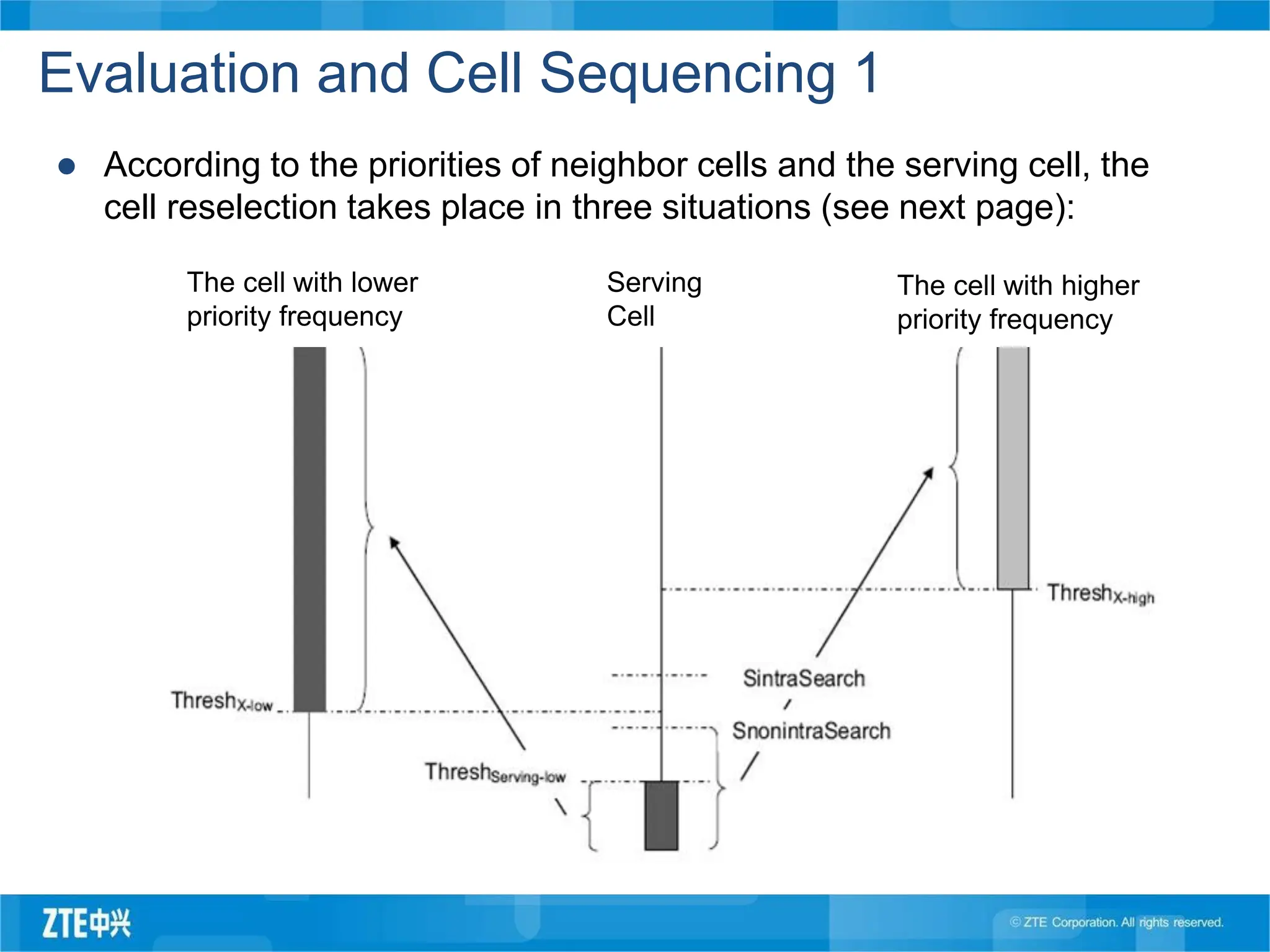 LTE Network Optimization Procedure How to | PDF