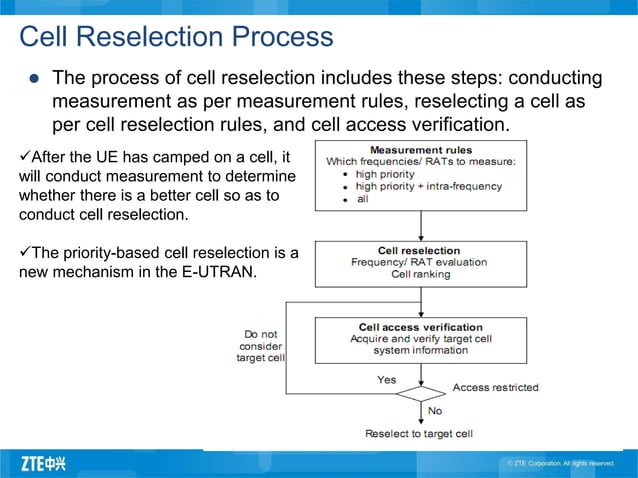 Lte Network Optimization Procedure How To Pdf Computer Networking Computing