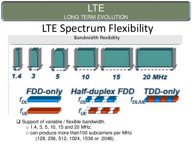 Introduction to LTE