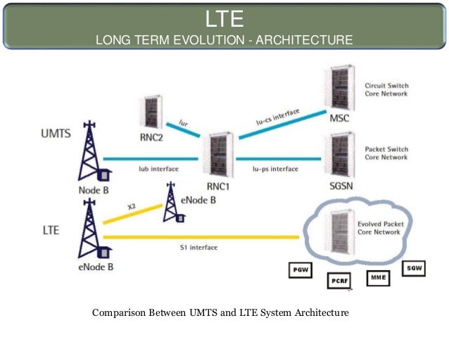 Introduction to LTE