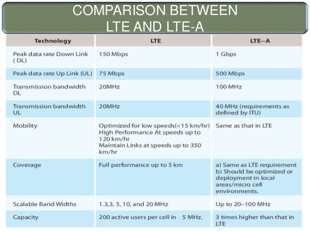Introduction to LTE