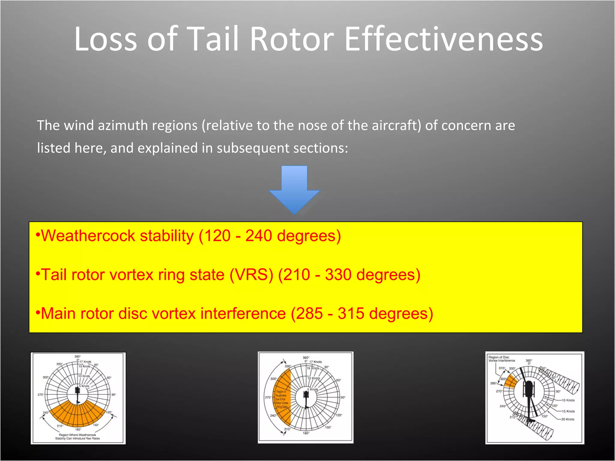 Loss of Tail Rotor Effectiveness -English- | PPT
