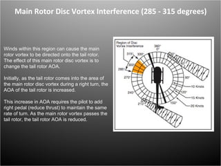 Loss of Tail Rotor Effectiveness -English- | PPT