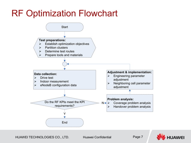 Lte optimization | PDF | Computer Networking | Computing